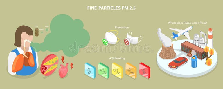 3D Isometric Flat Vector Conceptual Illustration of Fine Particles PM 2 ...