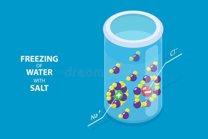 Salt Water Solution Stock Illustrations – 165 Salt Water Solution Stock ...