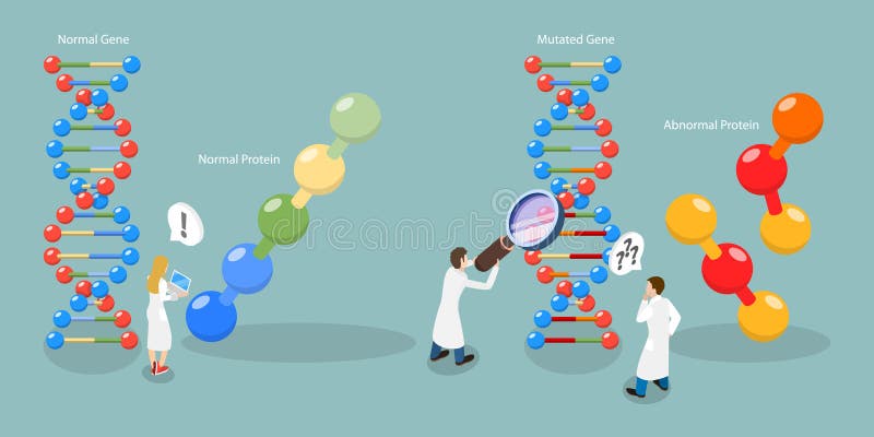 3D Isometric Flat Vector Conceptual Illustration of Genetic Mutation ...