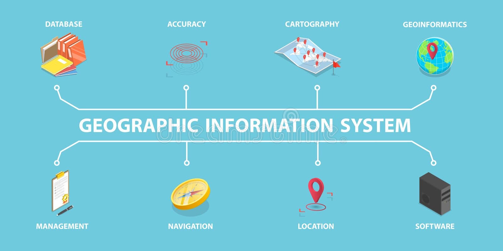 GIS, Geographic Information System. Concept with People, Letters and ... GIS, Geographic Information System. Concept with People, Letters and ...