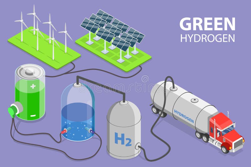 3D Isometric Flat Vector Conceptual Illustration of Green Hydrogen ...