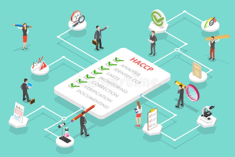 3D Isometric Flat Vector Conceptual Illustration of HACCP - Hazard ...