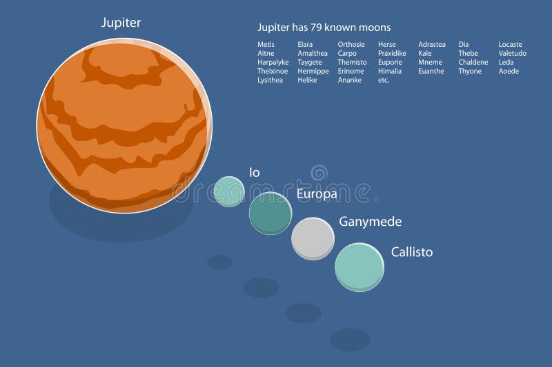 3D Isometric Flat Vector Conceptual Illustration of Jupiter and Its ...