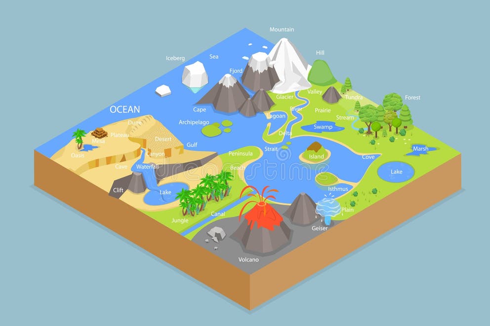 3D Isometric Flat Vector Conceptual Illustration of Landforms Stock ...