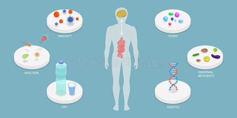 Microbiome Icon Stock Illustrations – 656 Microbiome Icon Stock ...