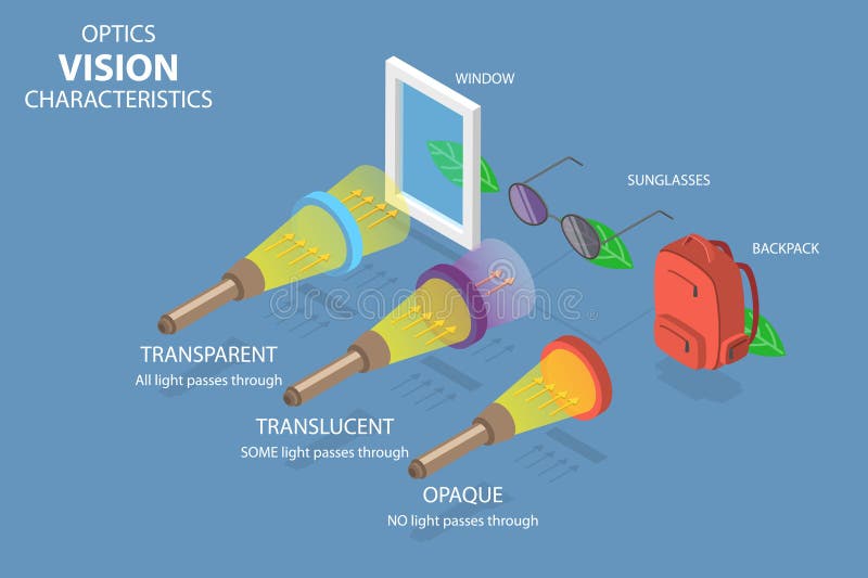 Vision Characteristics Stock Illustrations – 402 Vision Characteristics ...