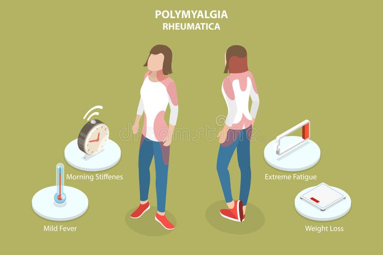 Polymyalgia Rheumatica Stock Illustrations – 190 Polymyalgia Rheumatica ...