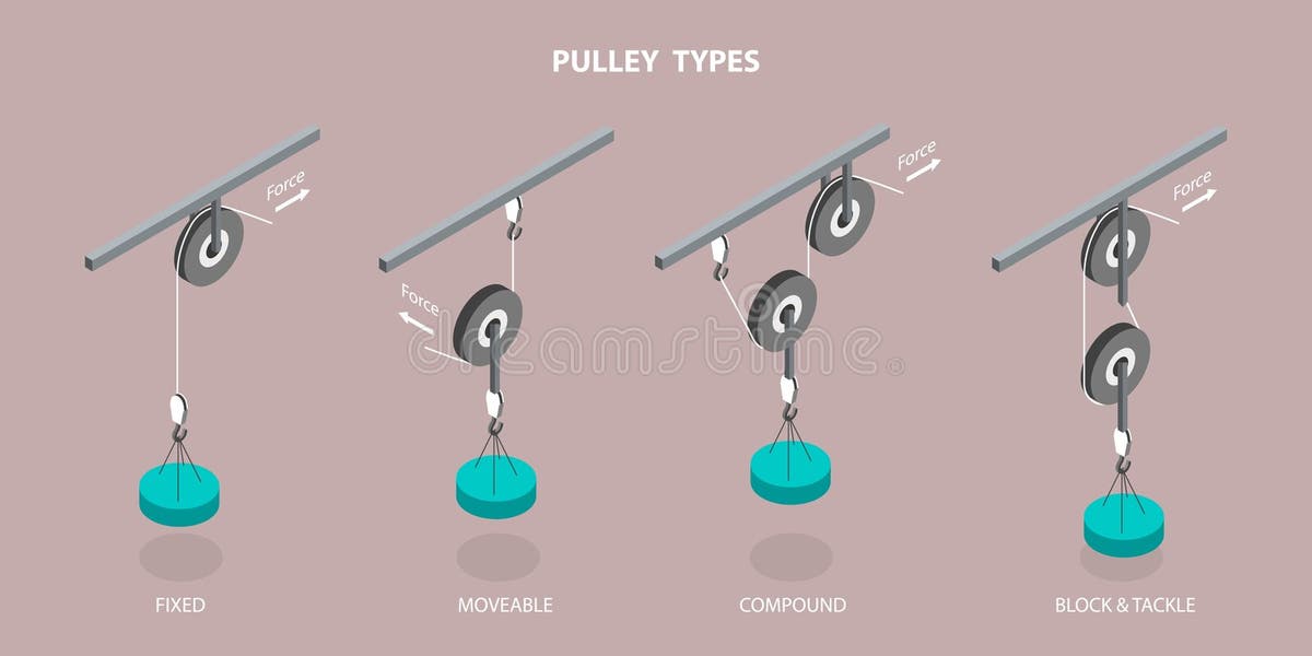 Pulley Types Stock Illustrations – 21 Pulley Types Stock Illustrations ...