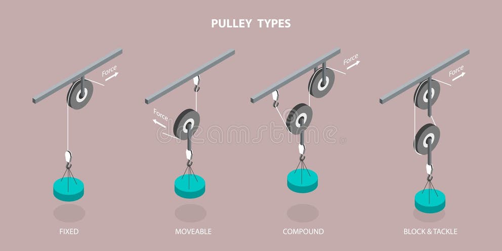 Pulley Types Stock Illustrations – 21 Pulley Types Stock Illustrations ...
