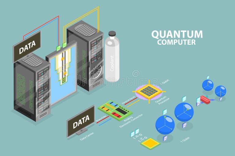 3D Isometric Flat Vector Conceptual Illustration of Quantum Computer Stock Vector - Illustration ...
