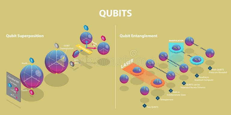 3D Isometric Flat Vector Conceptual Illustration of Qubits Stock Vector - Illustration of ...
