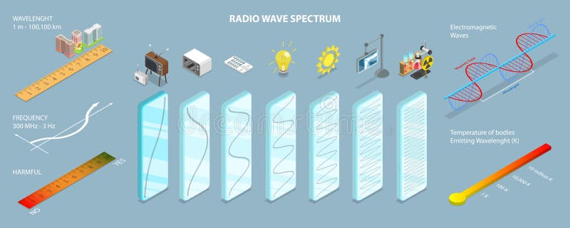 3D Isometric Flat Vector Conceptual Illustration of Radio Wave Spectrum ...