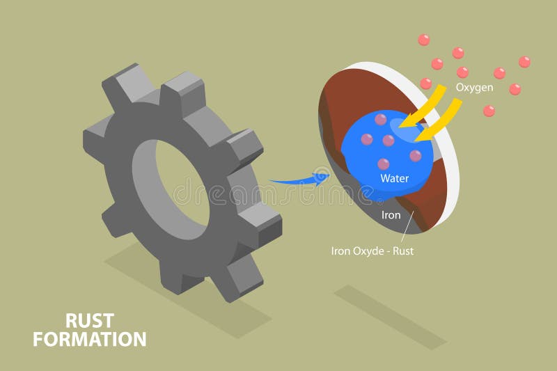 Rust Formation and Iron Oxide Chemical Cause Explanation Outline ...