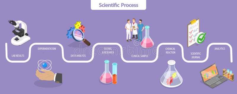 Scientific Process Icon Set with Hypothesis, Analysis, Etc Stock Vector ...