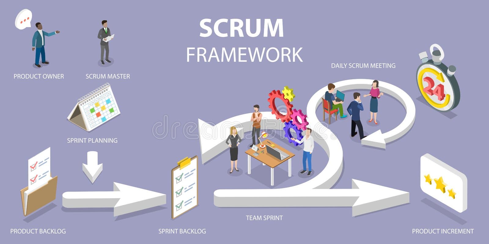 Flat Scrum Task Board with Color Stick Paper Notes Stock Vector ...