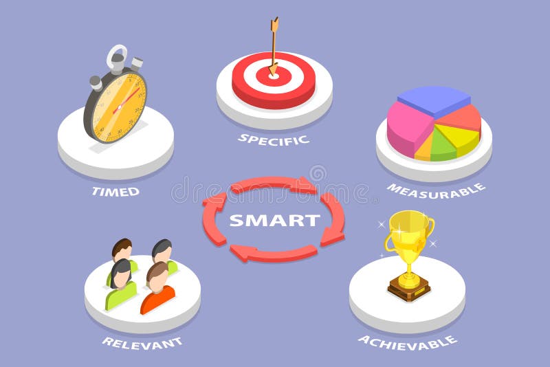 3D Isometric Flat Vector Conceptual Illustration of SMART Goal Setting ...