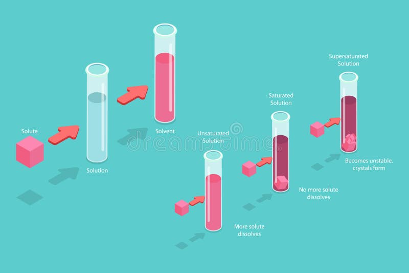 3D Isometric Flat Vector Conceptual Illustration of Solubility Stock ...