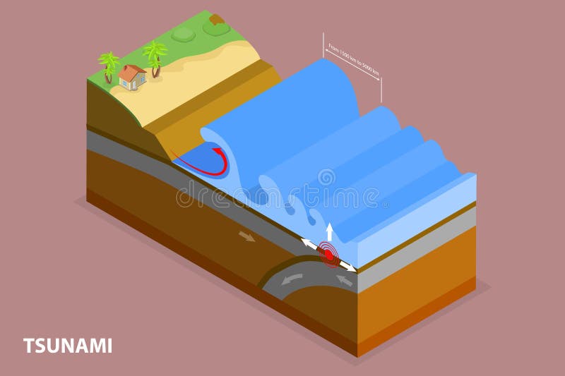 3D Isometric Flat Vector Conceptual Illustration of Tsunami Stock ...