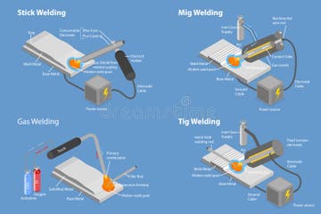 Tig Weld Stock Illustrations – 165 Tig Weld Stock Illustrations ...