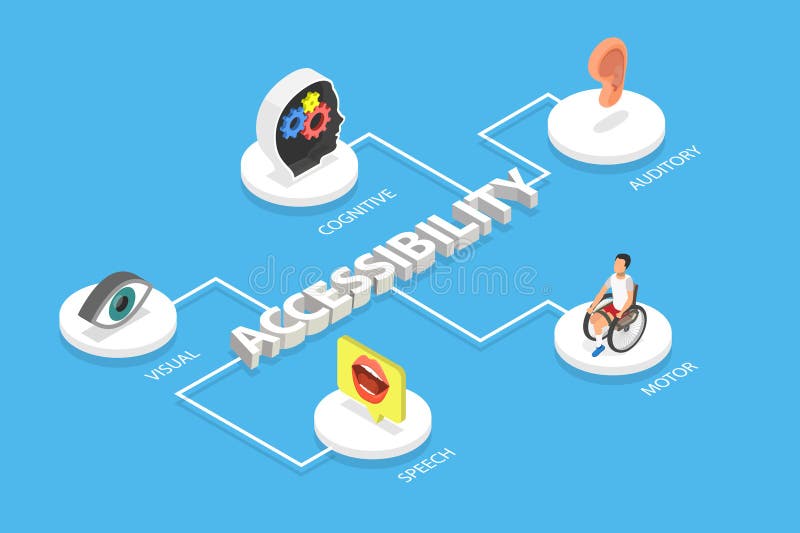 Accessibility Stock Illustrations – 62,168 Accessibility Stock ...