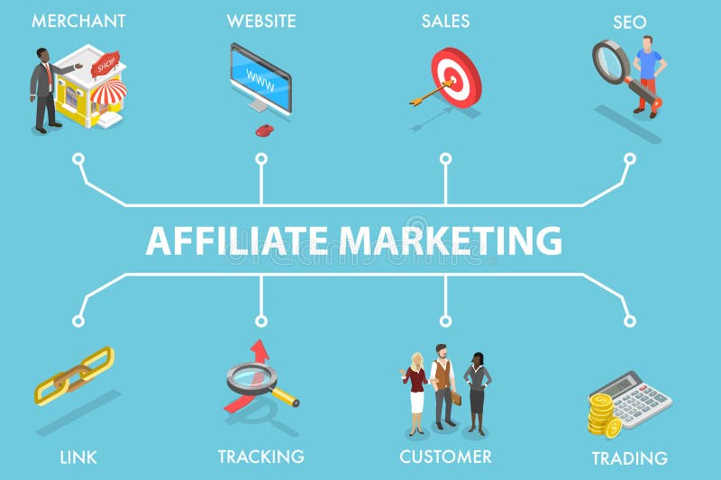 3D Isometric Flat Vector Illustration of Affiliate Marketing Stock ...