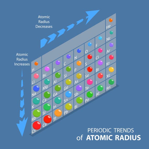 3D Isometric Flat Vector Illustration of Atomic Radius of Elements ...