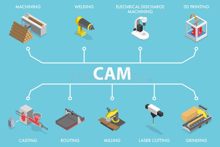 3D Isometric Flat Vector Illustration of CAM Stock Vector ...
