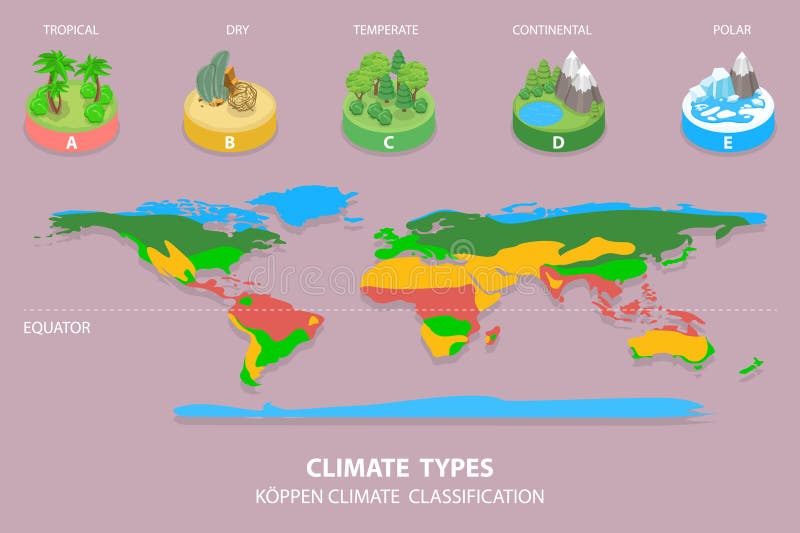 3D Isometric Flat Vector Illustration of Climate Types Stock ...