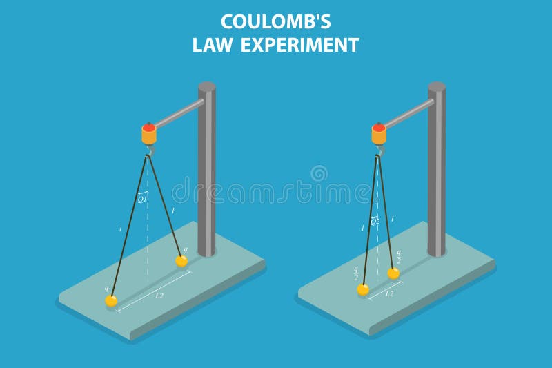 Coulombs Law Stock Illustrations – 5 Coulombs Law Stock Illustrations ...