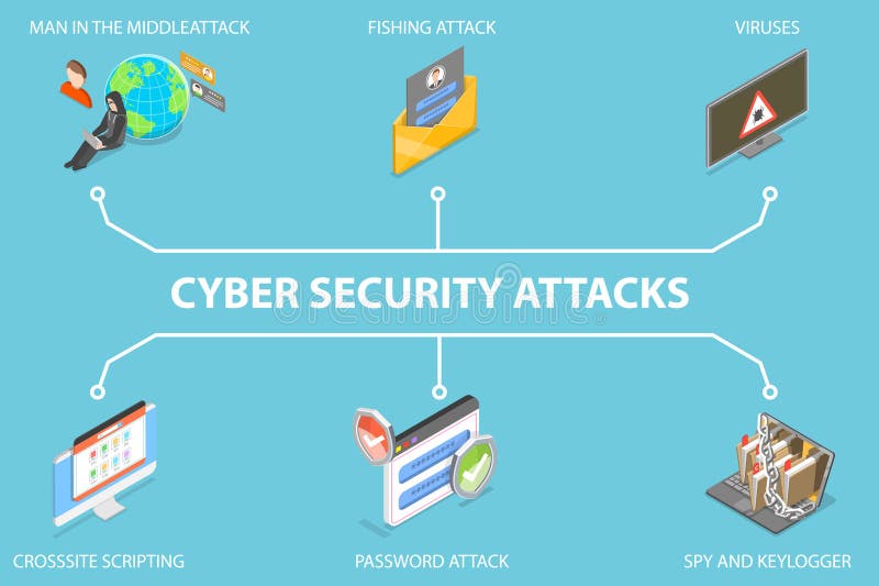 3D Isometric Flat Vector Illustration of Cyber Security Attacks Stock ...
