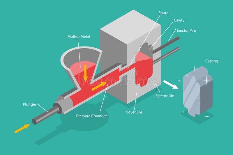 3D Isometric Flat Vector Illustration of Die Casting Stock Vector ...