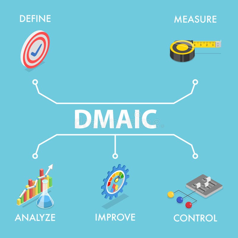 3D Isometric Flat Vector Illustration of DMAIC Concept Stock Vector ... 3D Isometric Flat Vector Illustration of DMAIC Concept Stock Vector ...