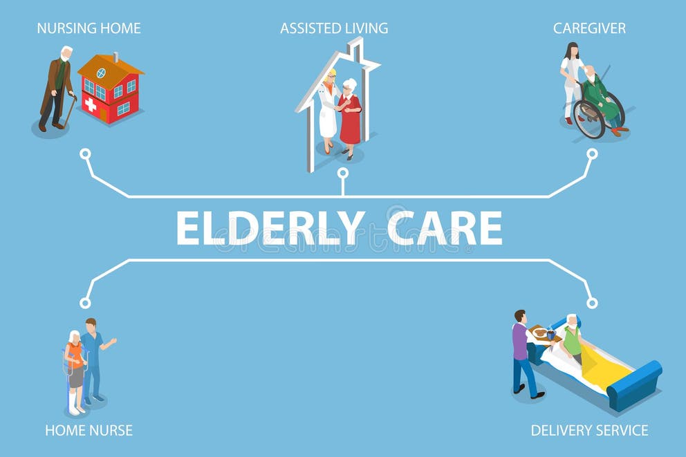 3D Isometric Flat Vector Illustration of Elderly Care Stock ...