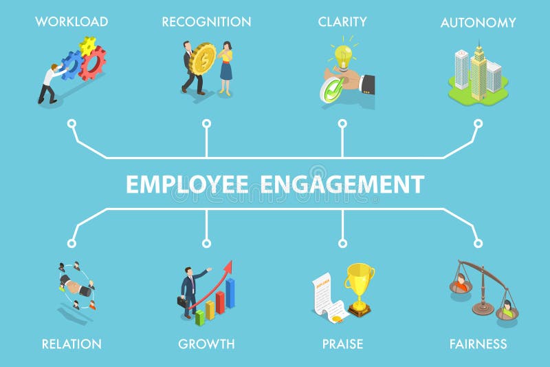 Employee Engagement Flat Vector Stock Illustrations – 1,489 Employee ...