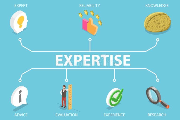 3D Isometric Flat Vector Illustration of Expertise Banner Stock Illustration - Illustration of ...