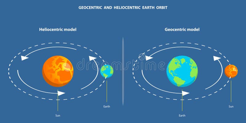 3D Isometric Flat Vector Illustration of Geocentric and Heliocentric ...