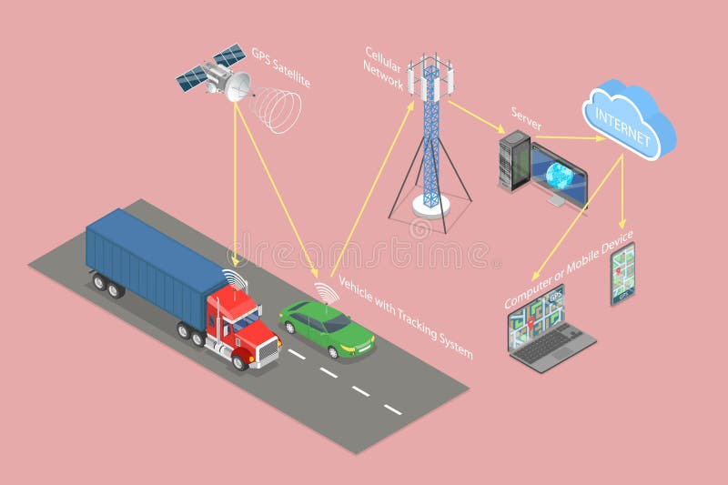 3D Isometric Flat Vector Illustration of GPS Tracking System Stock ...