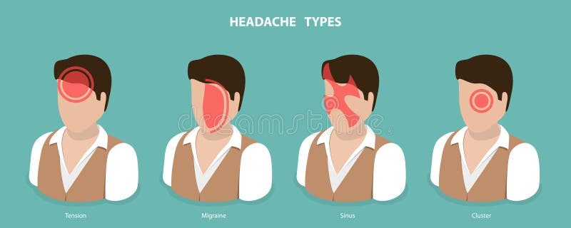 Headache Types Outline Icons Set - Various Symbols of Human Head with ...