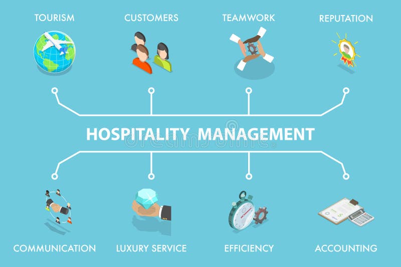 3D Isometric Flat Vector Illustration of Hospitality Management Stock ...