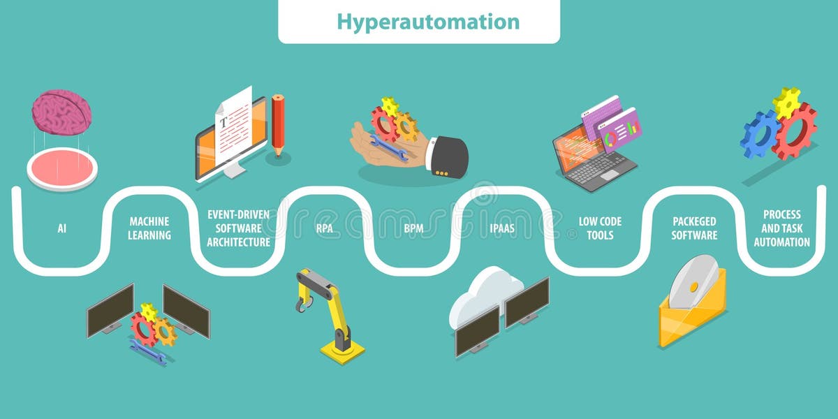 Hyperautomation Stock Illustrations – 40 Hyperautomation Stock ...