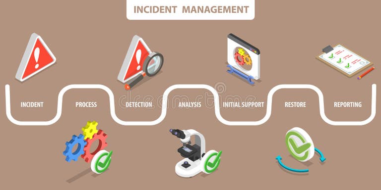 3D Isometric Flat Vector Illustration of Incident Management Stock ...