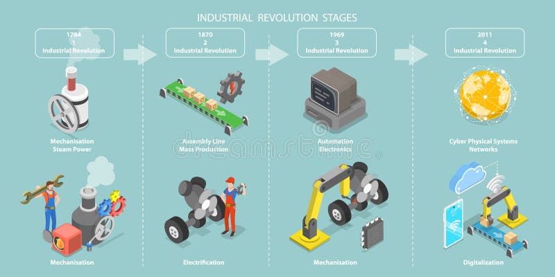 3D Isometric Flat Vector Illustration of Industrial Revolution Steps Stock Illustration ...