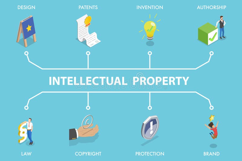 3D Isometric Flat Vector Illustration of Intellectual Property Stock ...