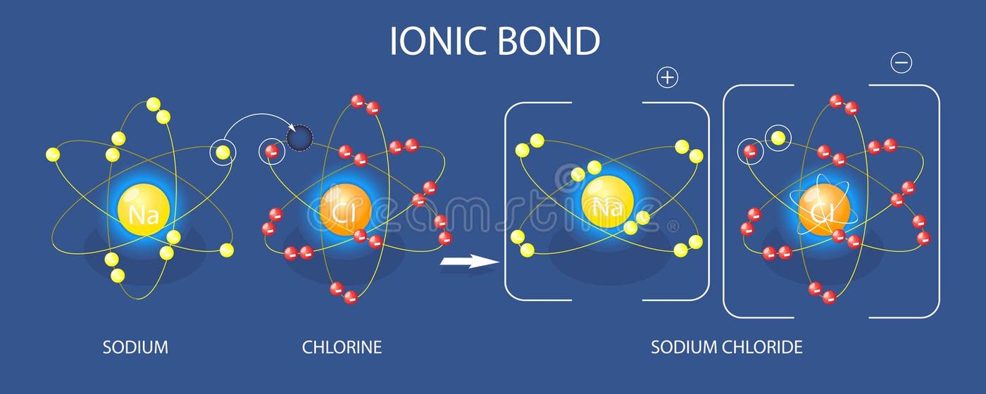 Ionic Bond Stock Illustrations – 286 Ionic Bond Stock Illustrations ...
