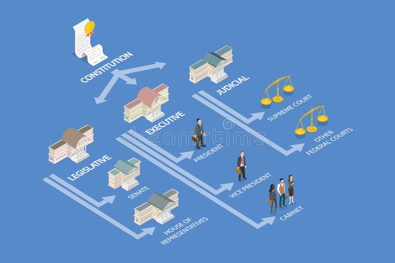 Government Diagaram Stock Illustrations – 1 Government Diagaram Stock ...
