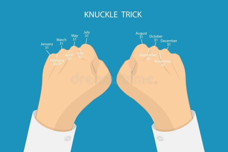 3D Isometric Flat Vector Illustration of Knuckle Trick Stock Vector ...