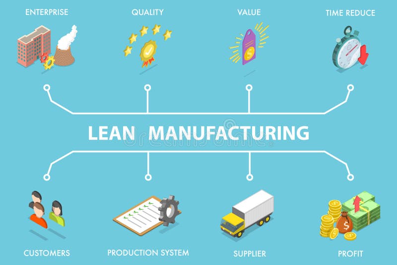 3D Isometric Flat Vector Illustration of Lean Manufacturing Stock ...