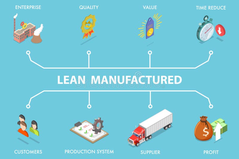 3D Isometric Flat Vector Illustration of Lean Manufacturing Strategy ...