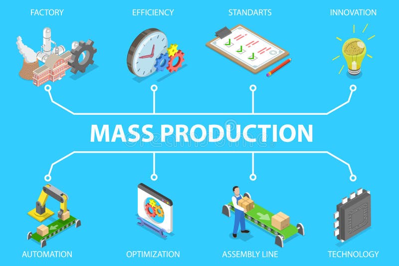 3D Isometric Flat Vector Illustration of Mass Production Stock Vector ...