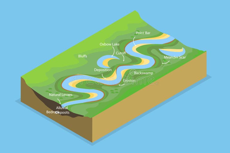 3D Isometric Flat Vector Illustration of Meandering Stream Stock Vector ...